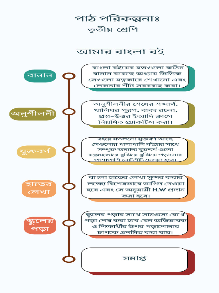 Lesson Plan (Class 3) | PDF