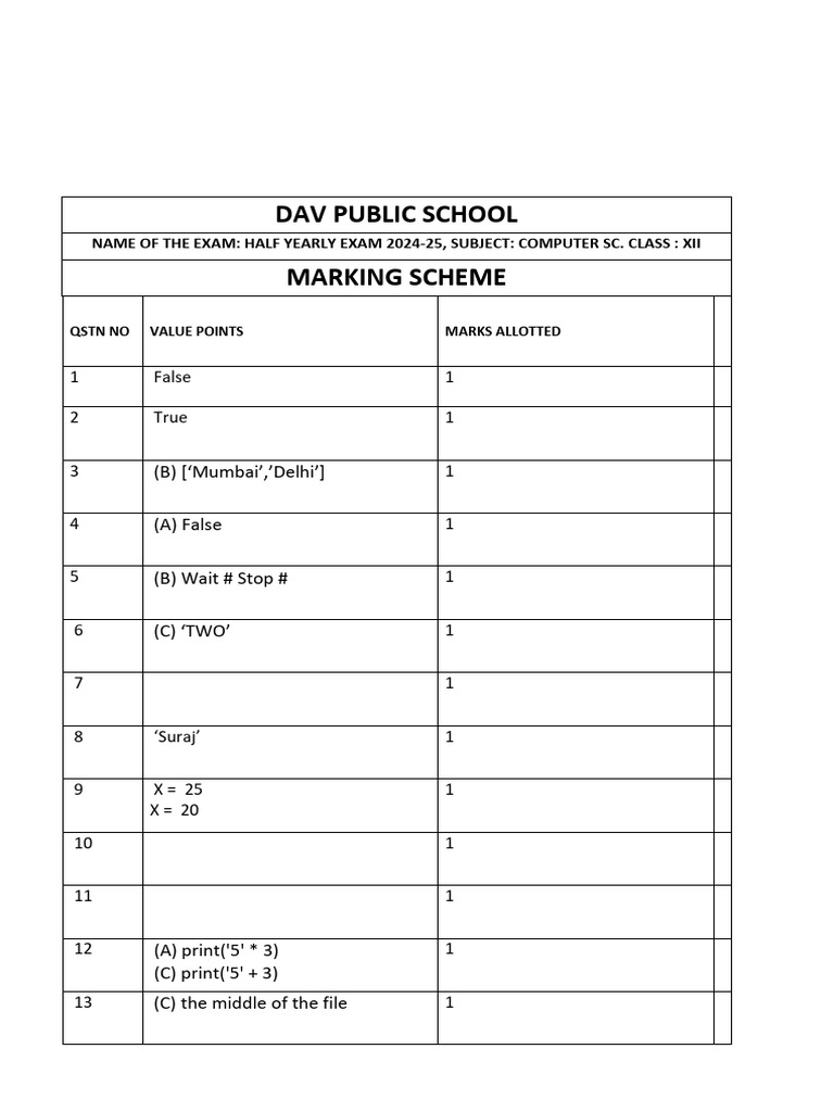 Sample Xii Comp SC 2024 Ms | PDF | Computer Programming | Software ...
