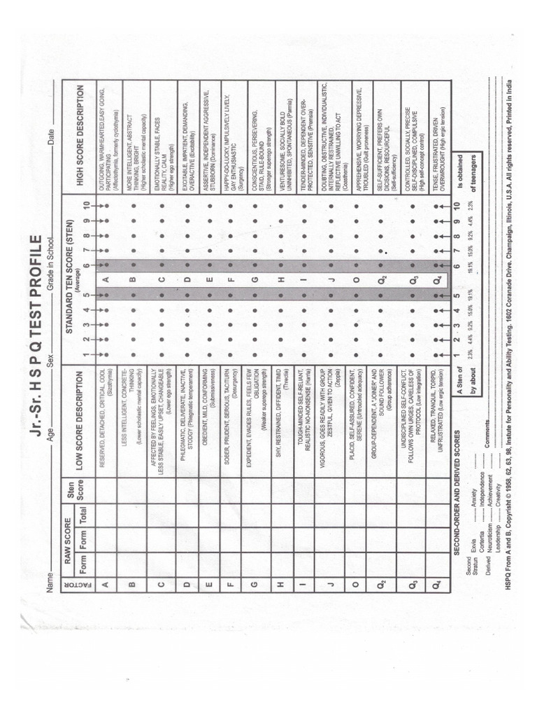 HSPQ Test Profile | PDF