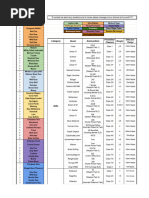 TheHunter Call of The Wild Spreadsheet | PDF | White Tailed Deer | Deer