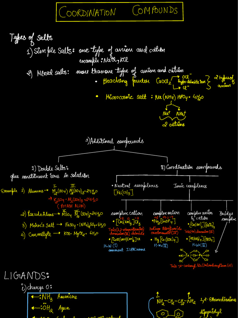 Coordination Compounds Part 1 | PDF