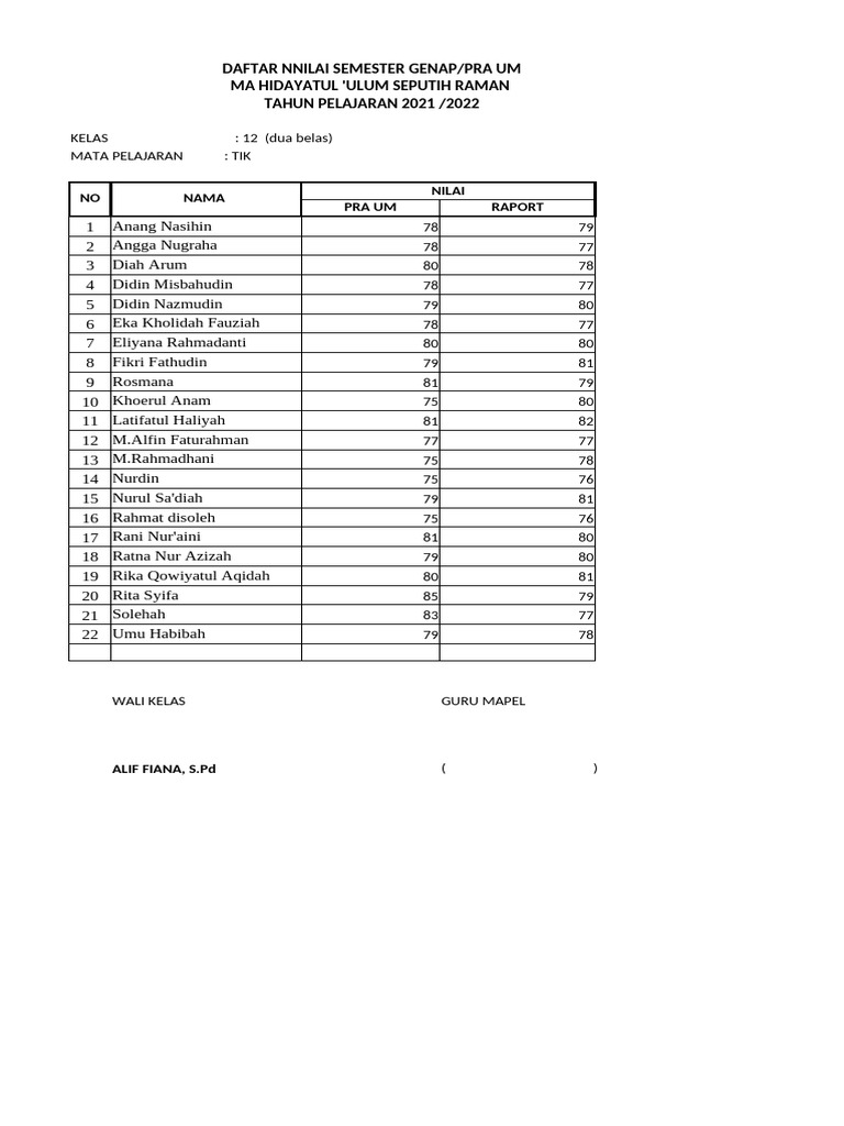 DAFTAR NILAI TIK-2 | PDF
