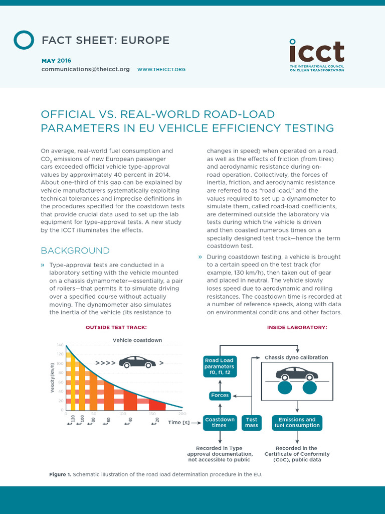 EU Vehicle Emissions: Real vs. Official Data | PDF | Fuel Economy In ...