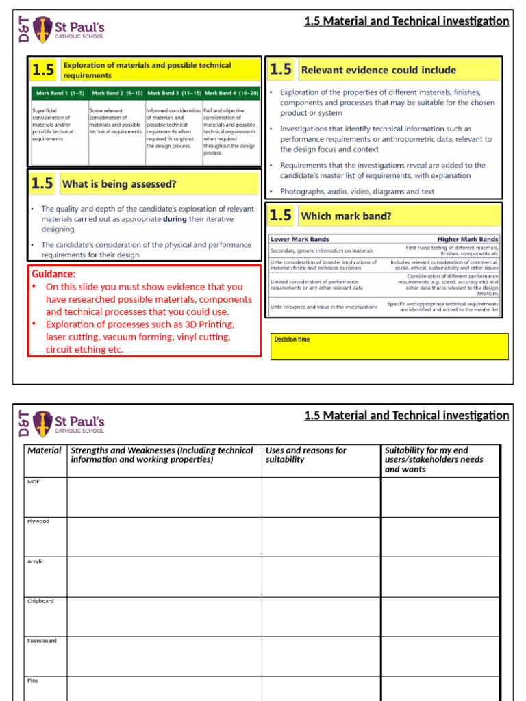 1.5 Exploration of Materials | PDF
