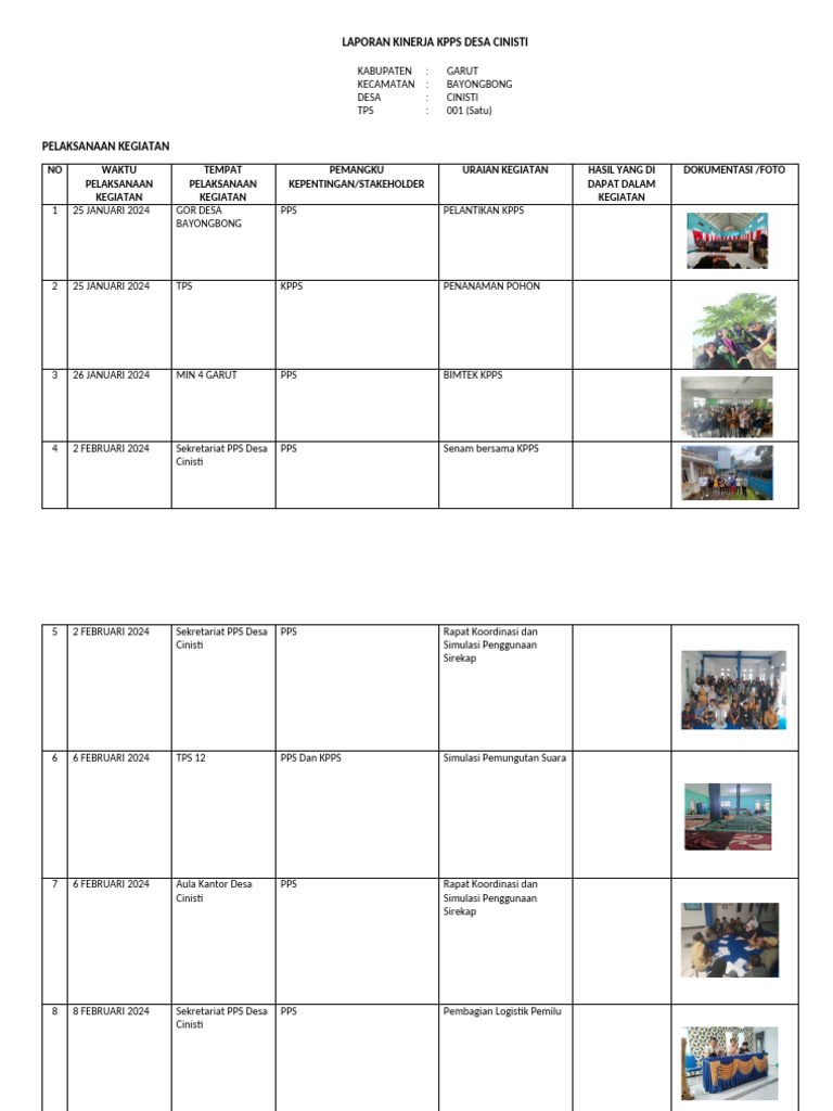 Laporan Kinerja KPPS TPS 001 | PDF
