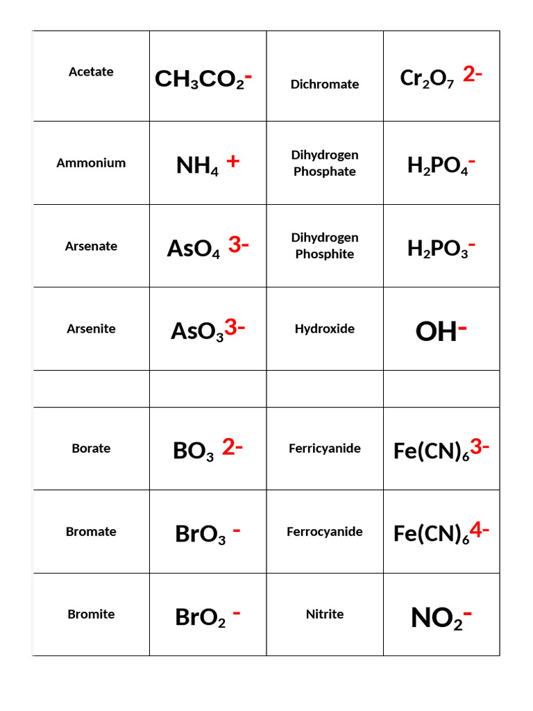 Polyatomic-ions-flashcards | PDF