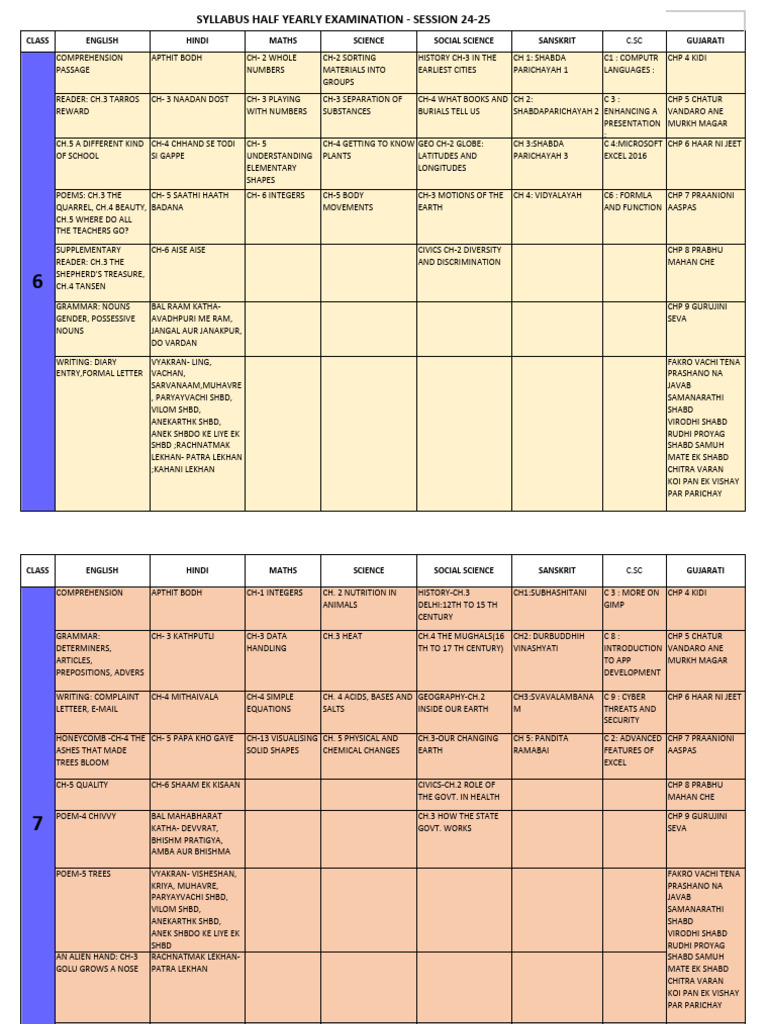Circular 20240820095935 6 To 8 Syllabus Hy Exam | PDF | Cultural ...