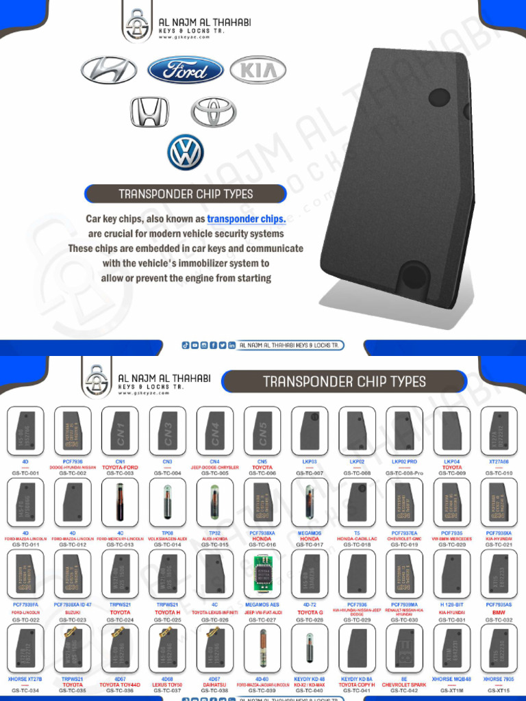 Transponder-Chip-Types | PDF