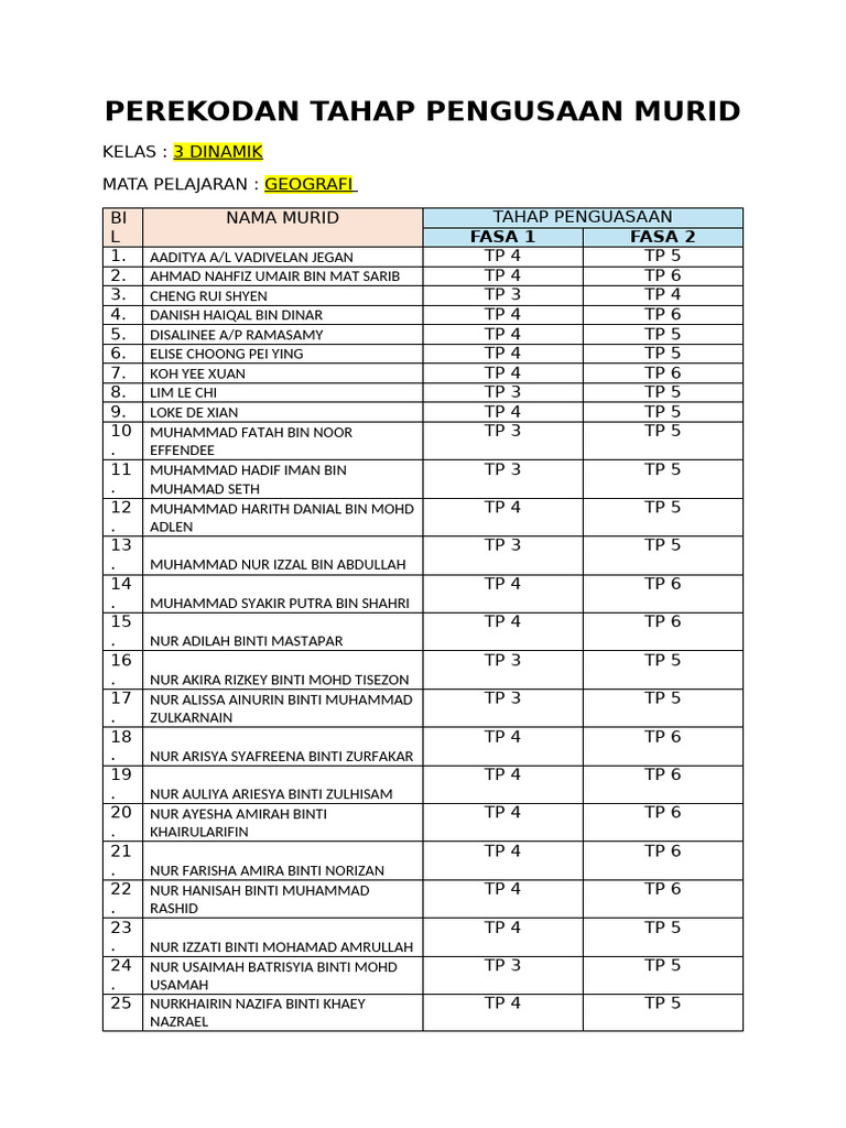 PBD Fasa 1 Dan Fasa 2 | PDF
