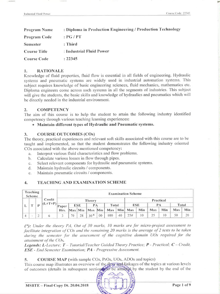 22345-syllabus | PDF