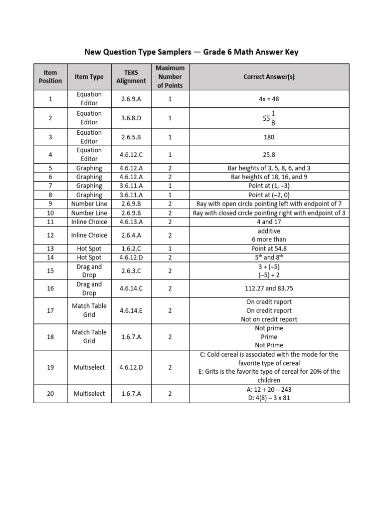 2023 Staar 6 Math Paper Sampler Key | PDF | Graph Theory | Mathematical ...