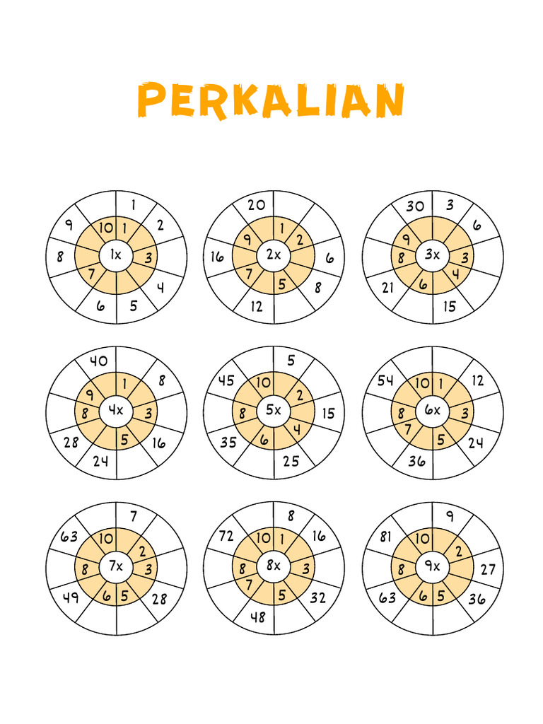 Perkalian Dasar untuk Anak-anak | PDF
