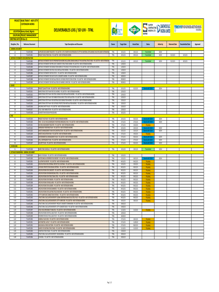 TREVI-SCDJV-1367739-MM-0010 - Deliverables Log | PDF | Deep Foundation ...