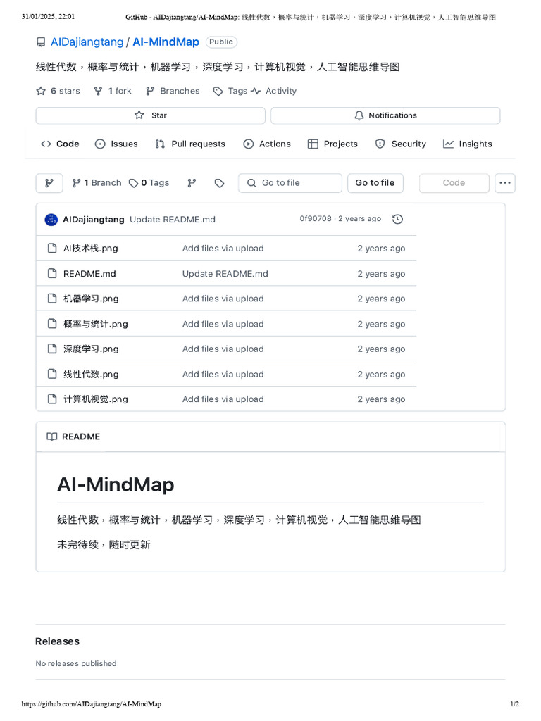AI Mind Maps for Learners | PDF