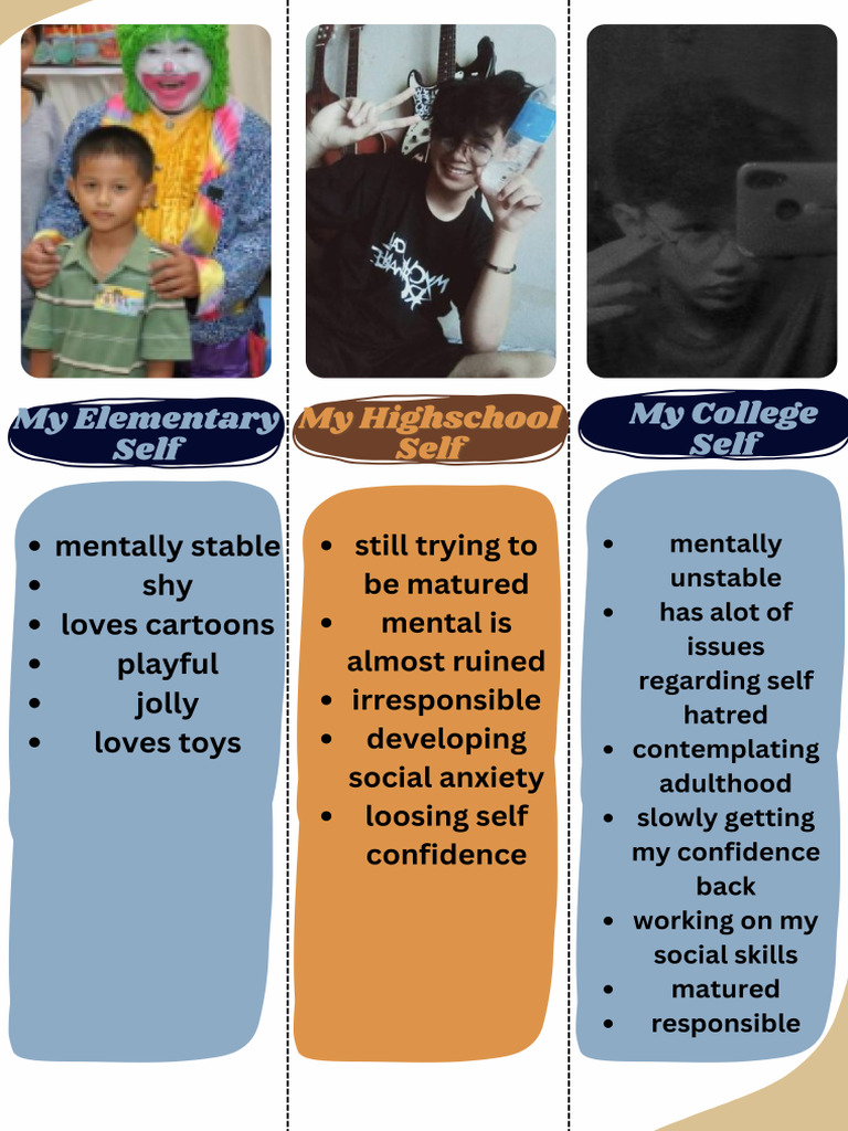 Understanding The Self | PDF