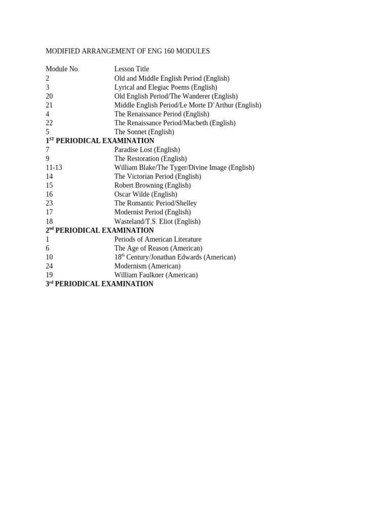 ENG 160 Module Overview and Exams | PDF
