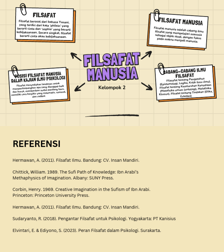 Mindmap Filsafat Manusia - Kel 2 | PDF