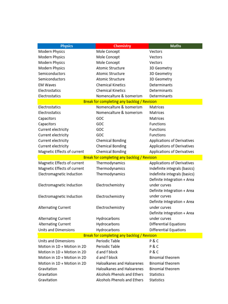 JEE Mains 2025 Timetable Overview | PDF | Chemistry | Integral
