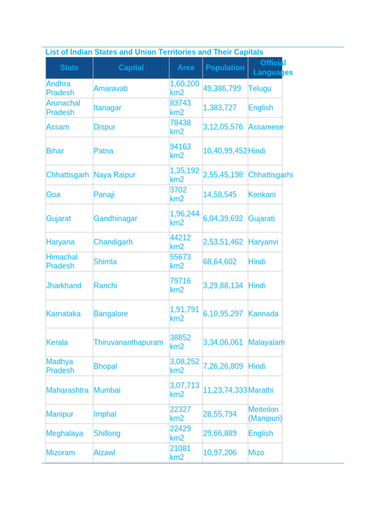 Indian States and Union Territories List | PDF | Language Varieties And ...