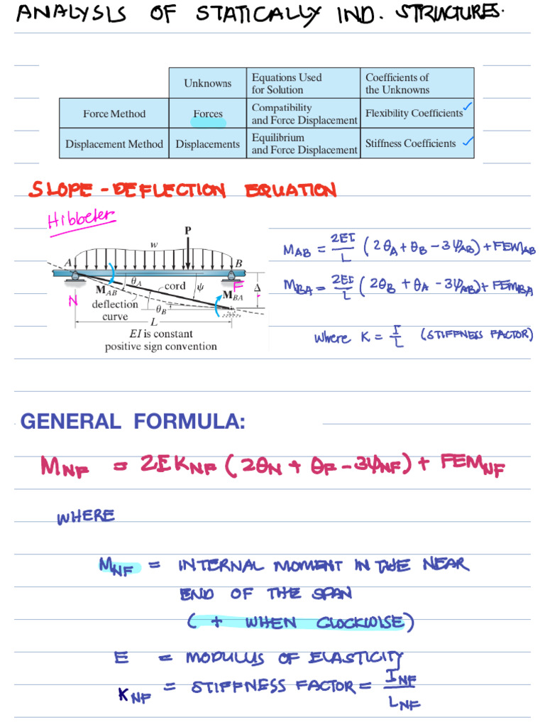 MD-theory-AND-BEAMS-2 | PDF | Stiffness | Analysis