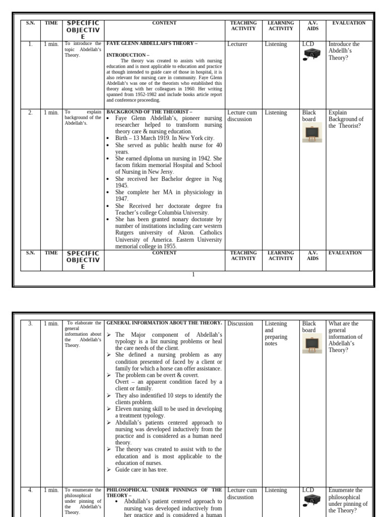 UNIT PLA1 | PDF | Nursing | Theory