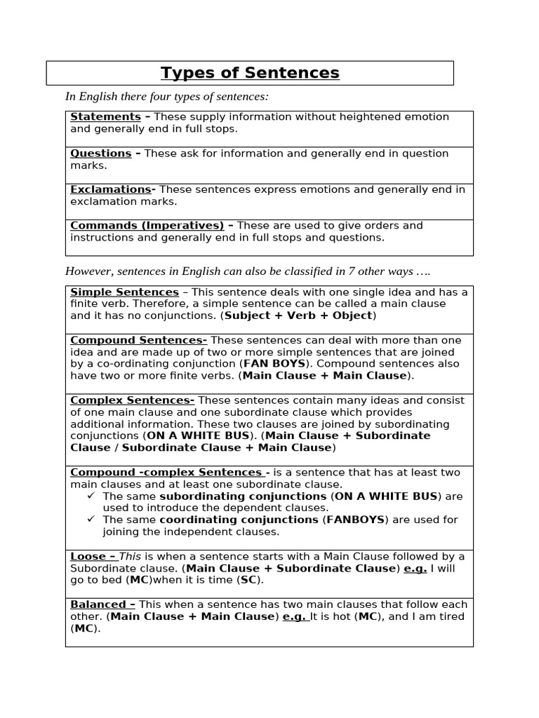 Types of Sentences Note & Activity .Docx Version 1 | PDF | Sentence (Linguistics) | Clause