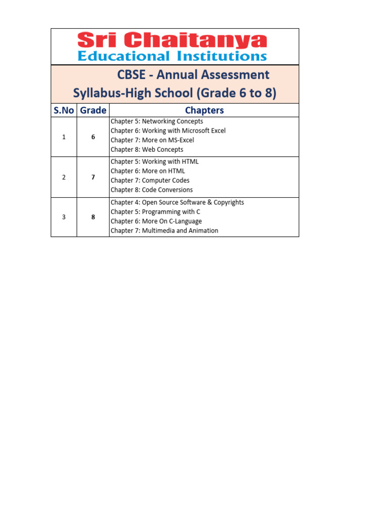 Annual Computer Syllabus | PDF