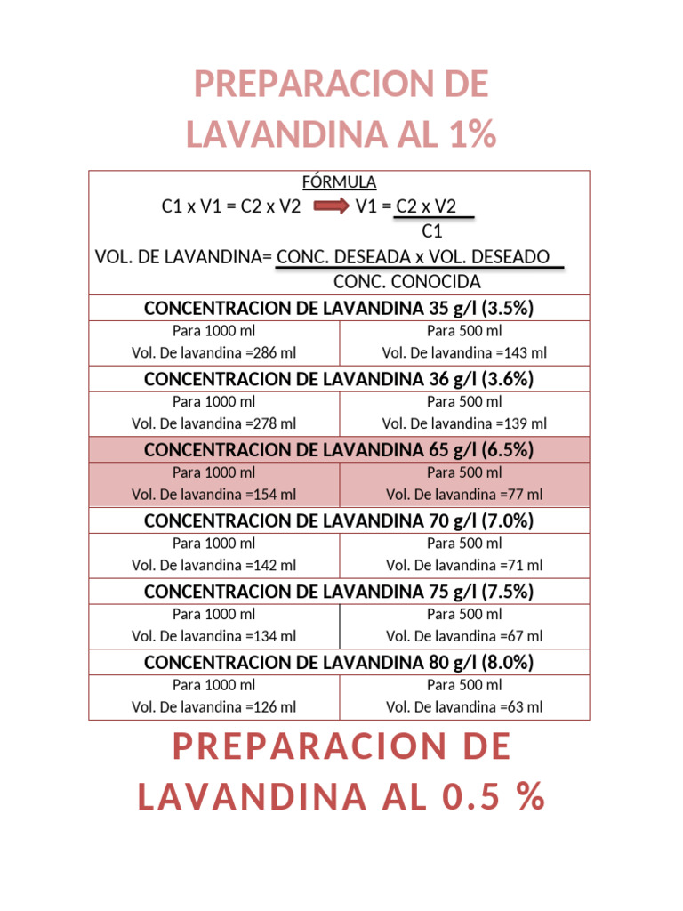 Preparacion de Lavandina | PDF