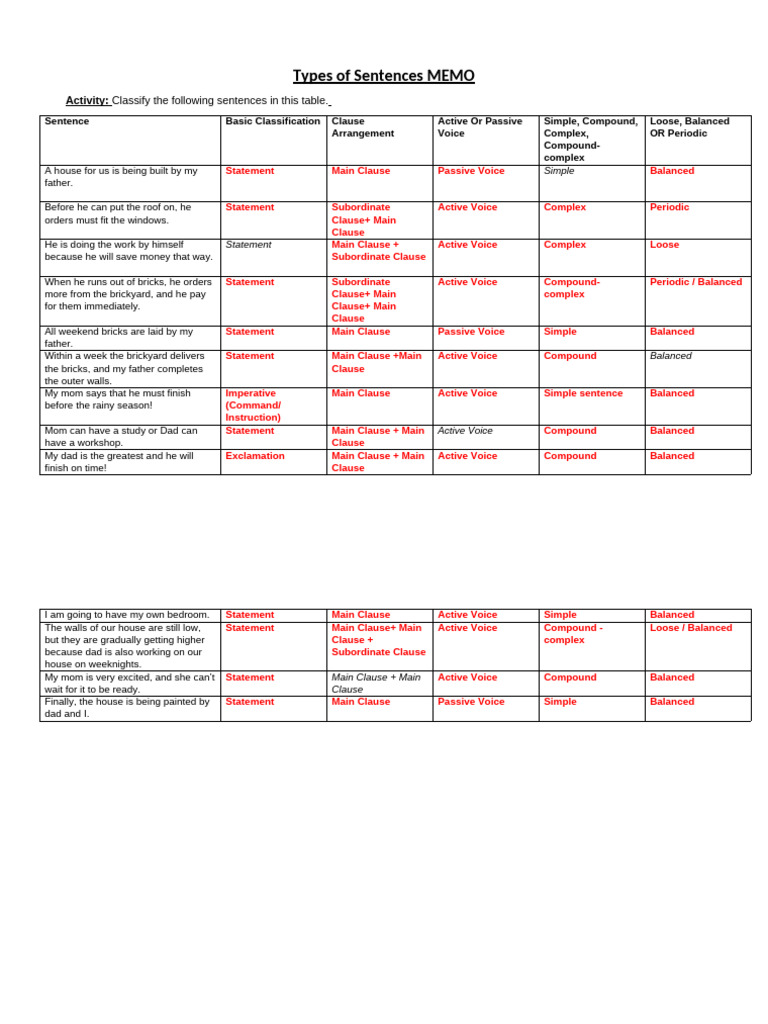 Sentence Classification Guide | PDF | Sentence (Linguistics) | Clause