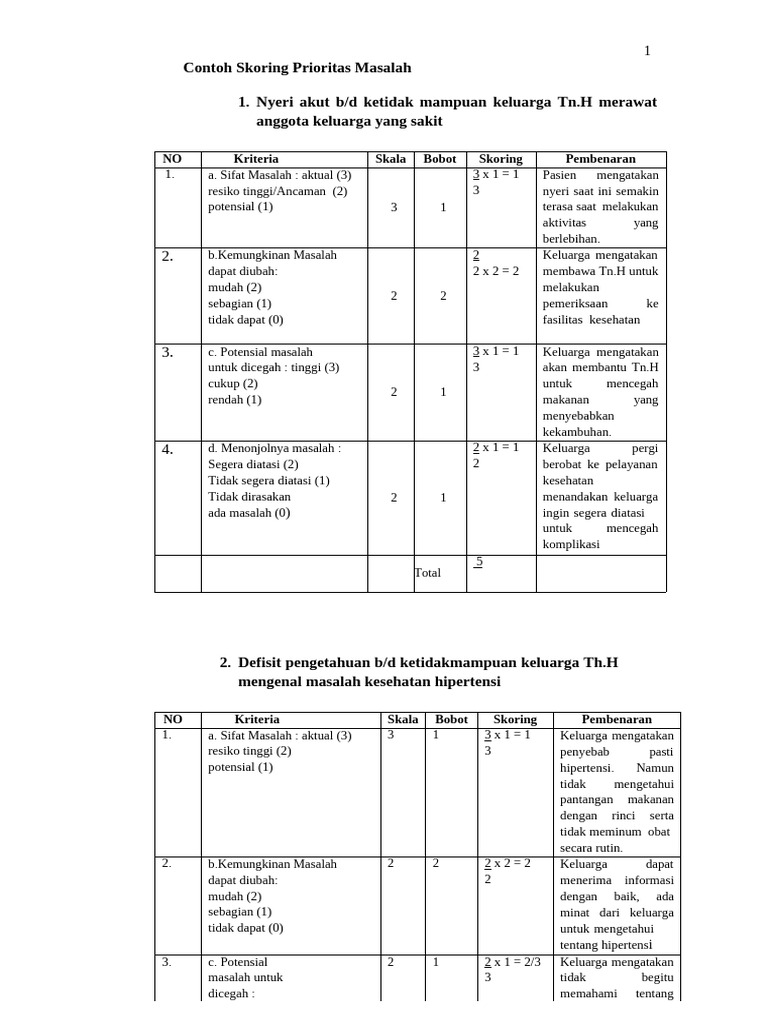 Panduan Skoring Masalah Kesehatan | PDF