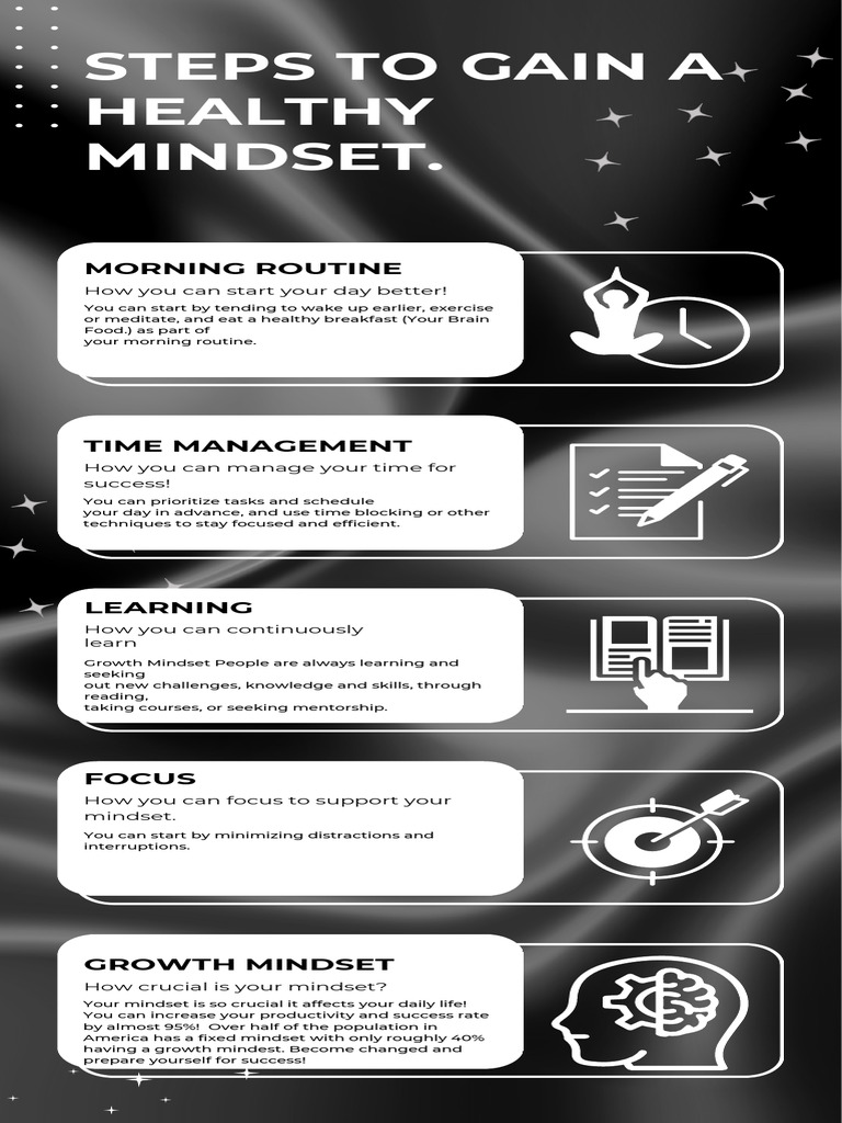 Growth Mindset Infographic | PDF