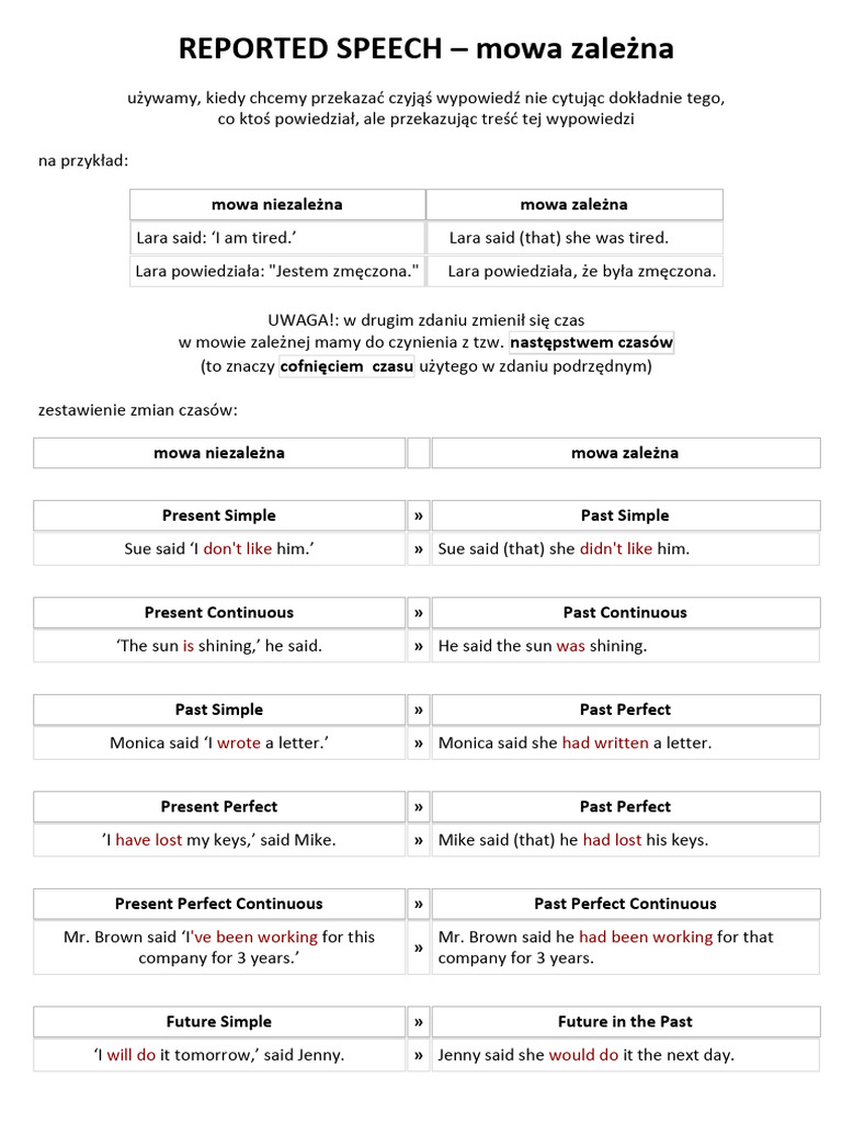 Skrypt - REPORTED SPEECH 2023 | PDF