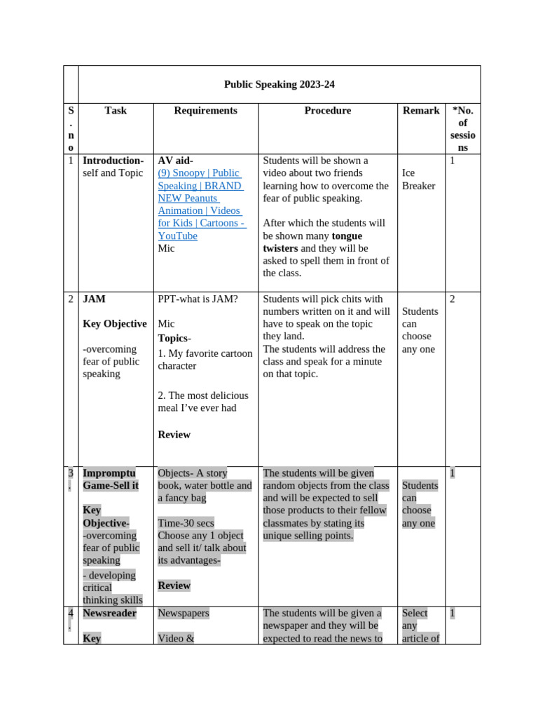 Public Speaking Activities 2023-24 | PDF