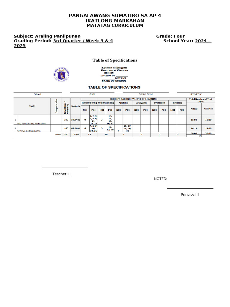Ap Q3 Summative No. 2 Week 3 4 | PDF
