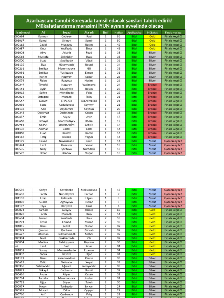 AIMO Azerbaijan - Resultat | PDF