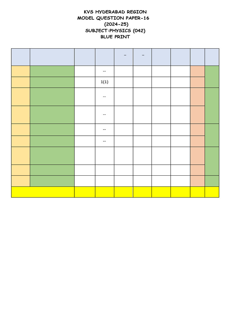 12-Phy-Model Ques paper-16-BP | PDF