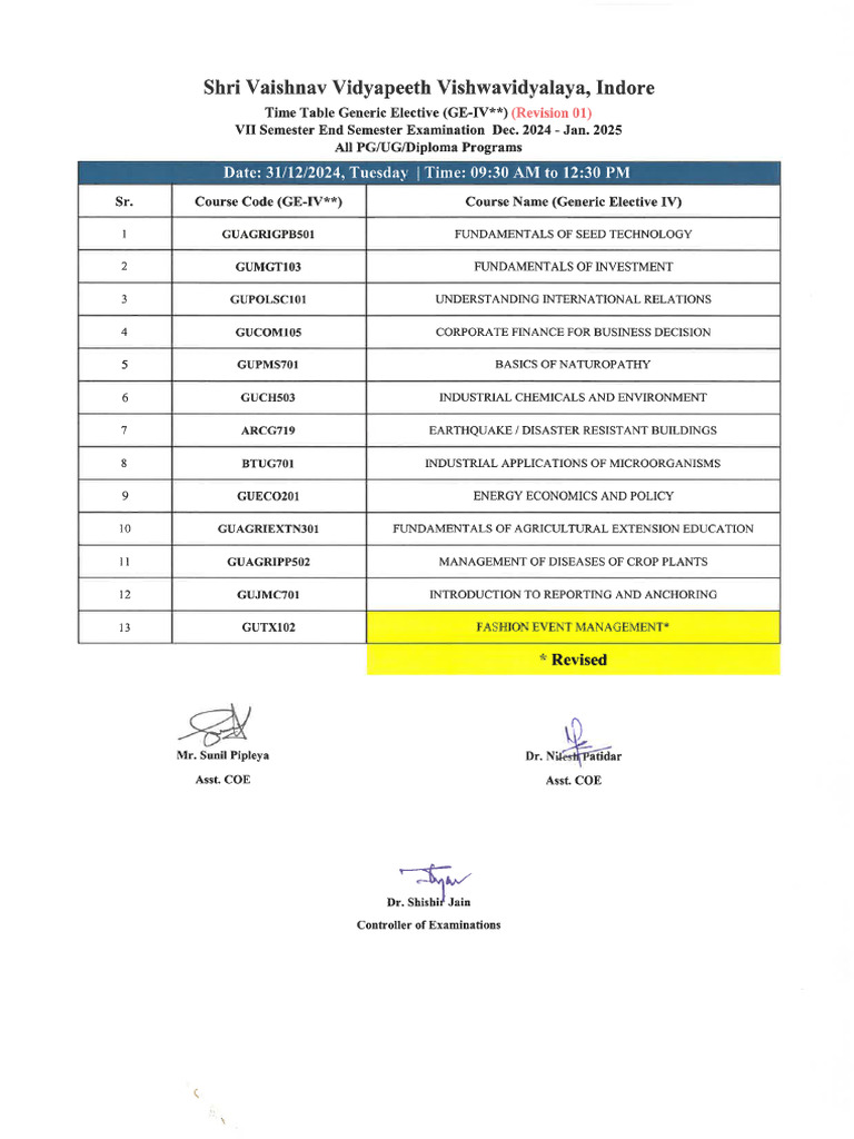 VII Sem Revised Generic Elective List SVVV | PDF
