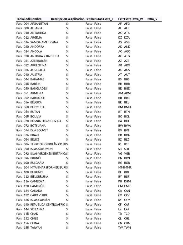 Lista de Países e Códigos ISO | PDF