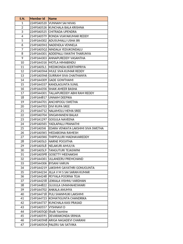 Member List with IDs and Names | PDF