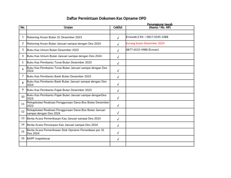 Daftar Dokumen Kas Opname SDN Tambaagung Tengah II | PDF