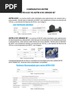 Equivalencia DN y Pulgadas | PDF