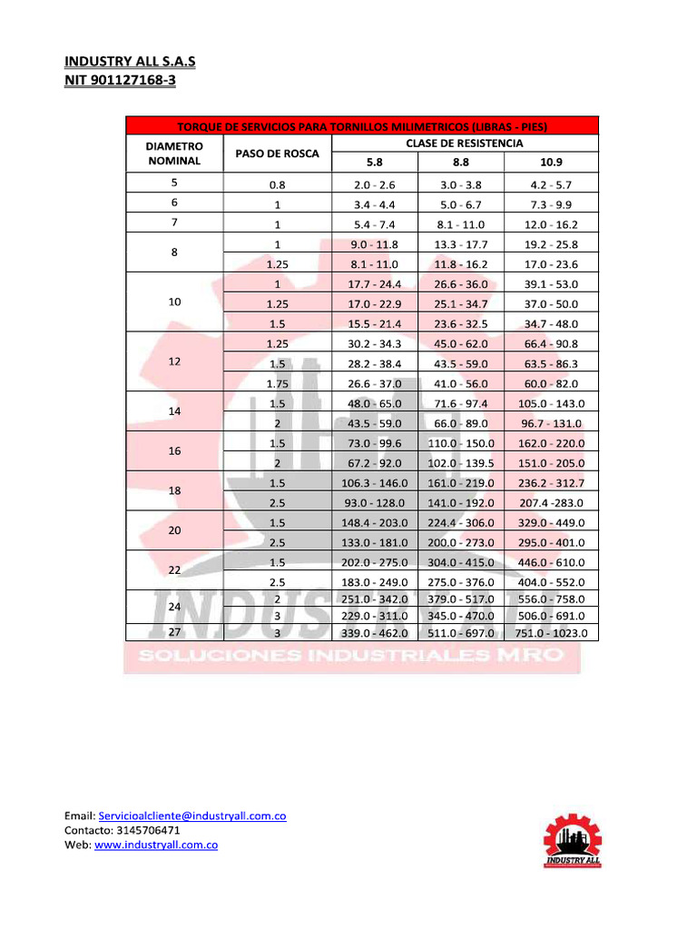 Tabla de Torque 2 | PDF