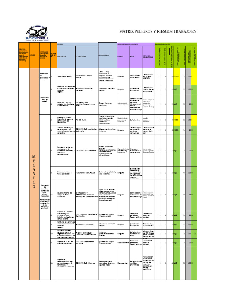 Matriz De Riesgos En Trabajo En Alturas Pdf
