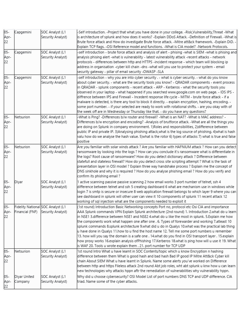 Mitigating DDoS and Brute Force Attacks | PDF | Security | Computer Security