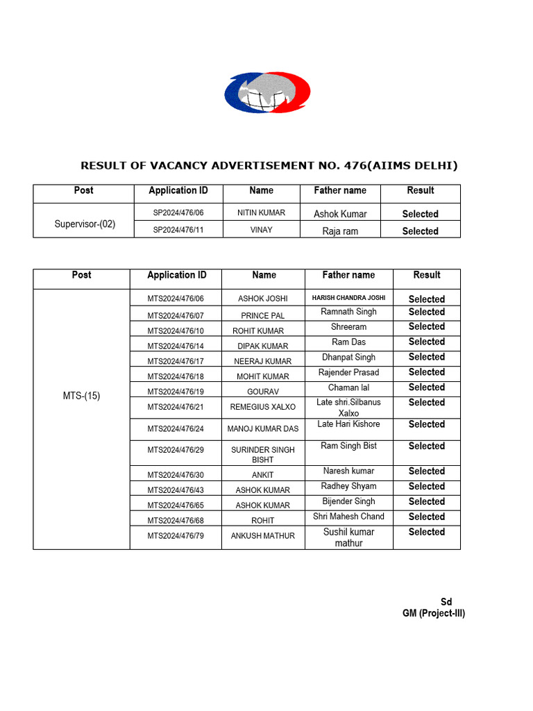Result of Vacancy Advertisement No. 476 (Aiims Delhi) | PDF