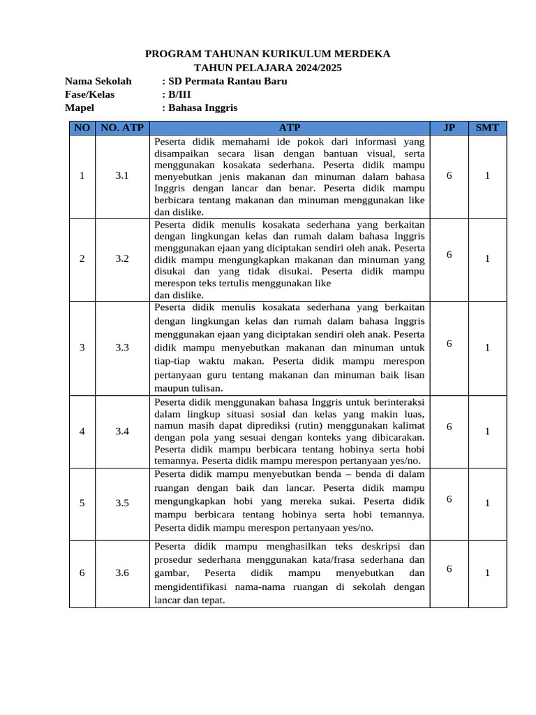 Prota Kumer B.inggris 2024.. | PDF