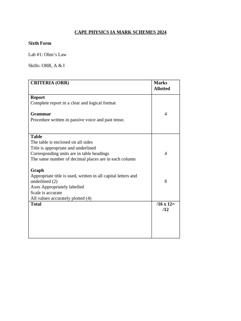 Sixth Form Lab Mark Schemes 2024 | PDF | Capacitor | Series And Parallel Circuits