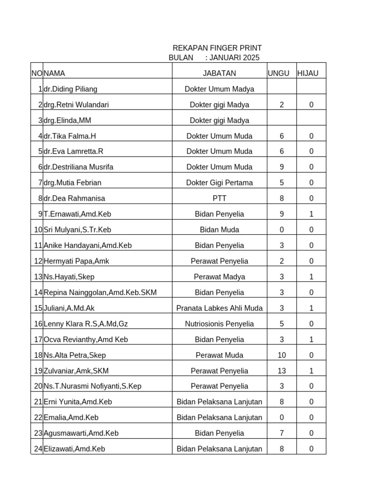 Rekapan Fingert Print | PDF