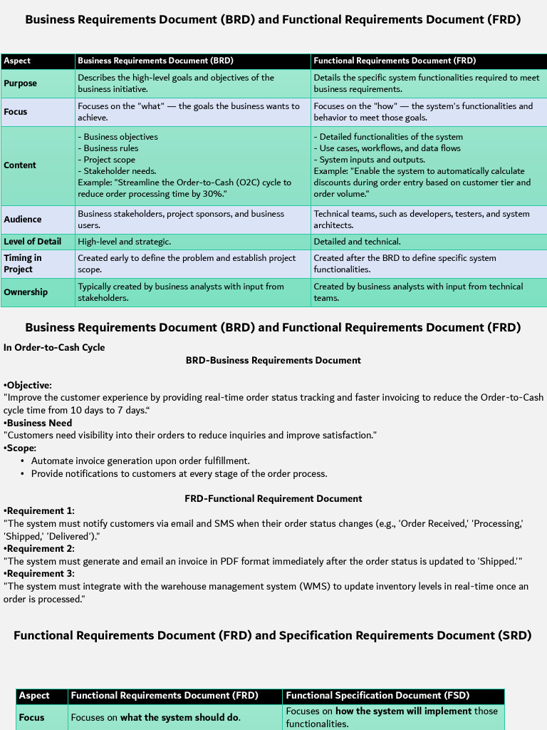BRD vs FRD vs FSD | PDF | System | Computing