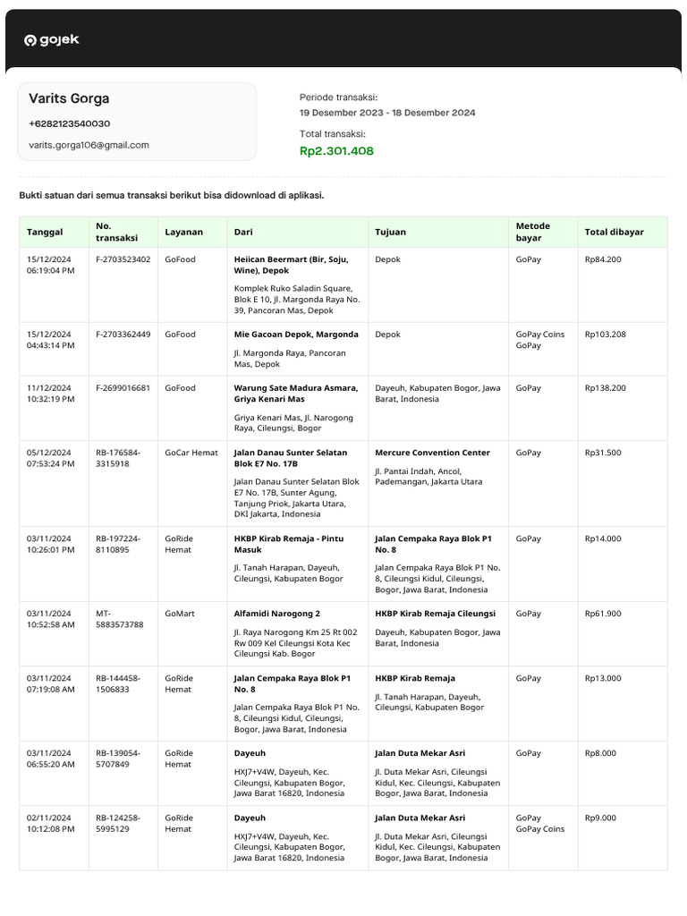 Riwayat Transaksi Gojek 191223-181224 | PDF